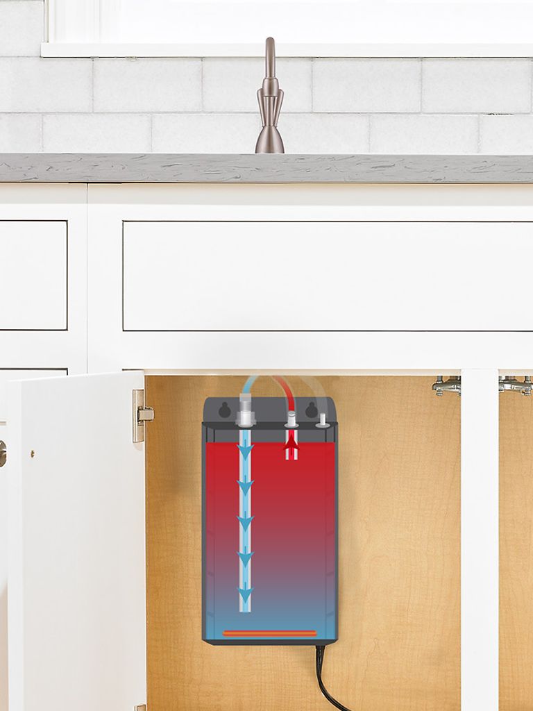 Hot & Cold Water Dispenser Systems | InSinkErator US